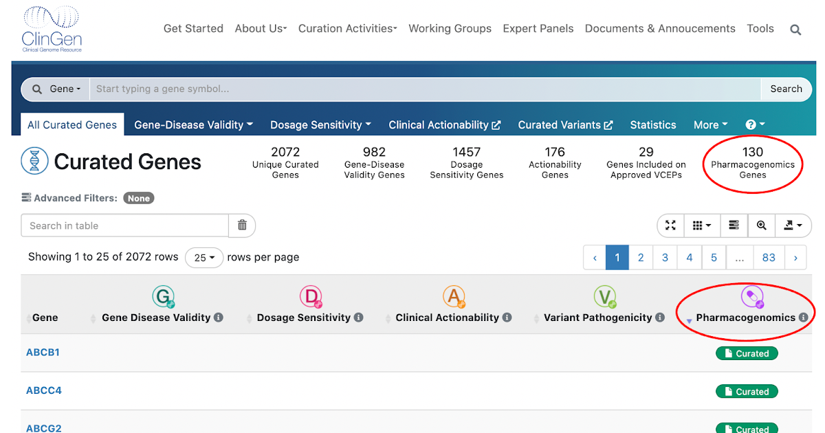 PharmGKB and CPIC curated information displayed on ClinGen